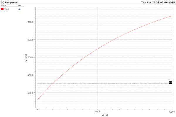 Ring Oscillator Design and Character In Cadence Virtuoso